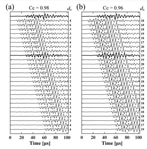 Figure 1 From Efficient Similar Waveform Search Using Short Binary