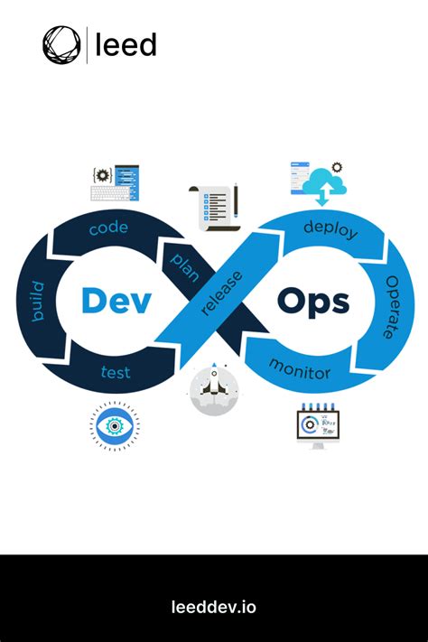 Devops Consultant Leed Ebook
