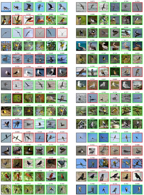 190403436 Unsupervised Embedding Learning Via Invariant And