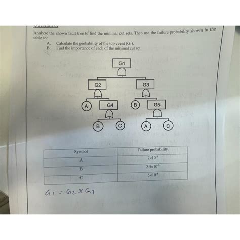 analyze the shown fault tree to find the minimal cut
