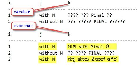 sql server storing data in hindi chinese gujarati and tamil or any
