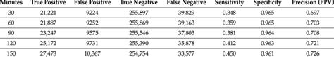 Derived Metrics Of The Single Models Download Scientific Diagram