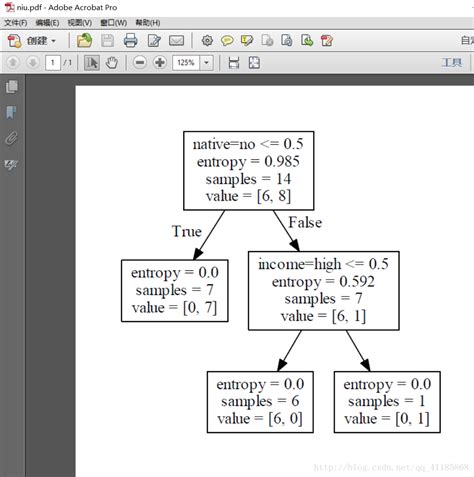 Graphviz之dt：手把手教你使用可视化工具graphviz将dot文件转为结构图的pdf文件使用graphviz将dot转化为pdf