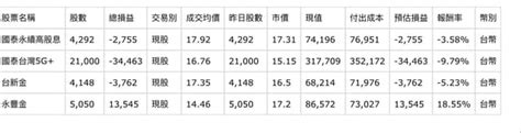 請益 請教股票庫存調整 股票板 Dcard