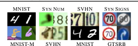 PDF Unsupervised Domain Adaptation By Backpropagation Semantic Scholar
