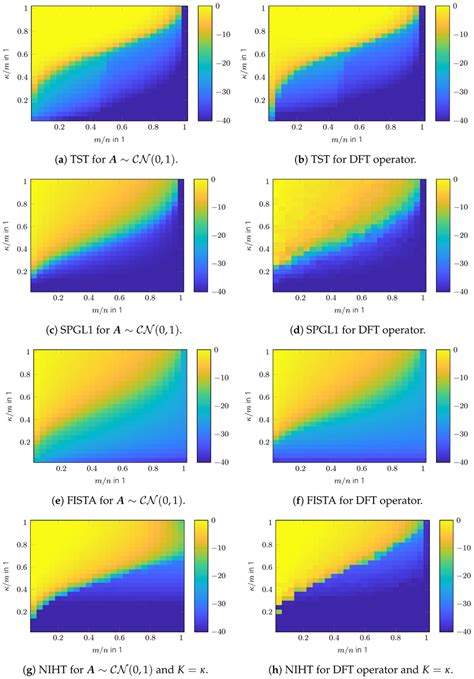 Common Approximations To The 0 Quasi Norm Download Scientific Diagram