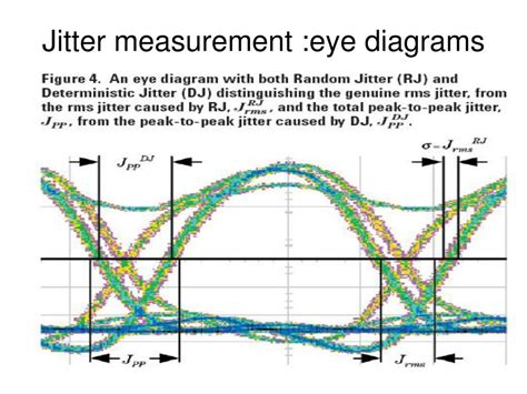 Ppt 25gbps Jitter Generator Powerpoint Presentation Free Download