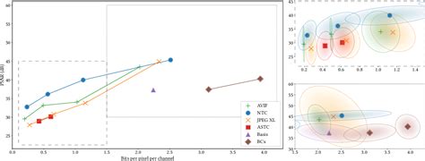 Figure 1 From Random Access Neural Compression Of Material Textures Semantic Scholar