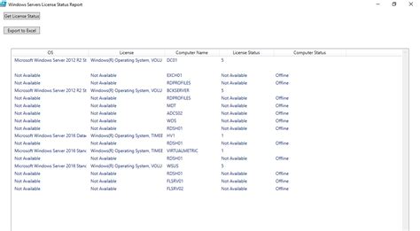 How To Find License Status Of Windows Servers With Powershell Part 2