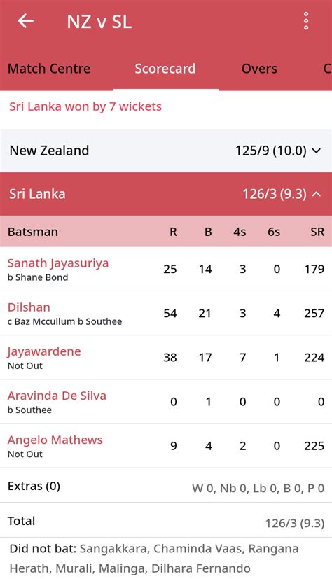 simulation cricket new zealand v sri lanka dice cricket world cup group a