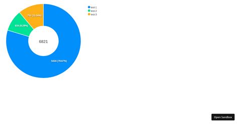 React Basic Example Codesandbox