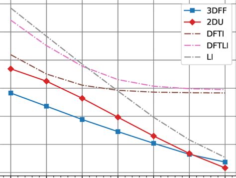 16x16 Mimo Ce Performance Of 16x16 Mimo With Sparse Rs Allocation The