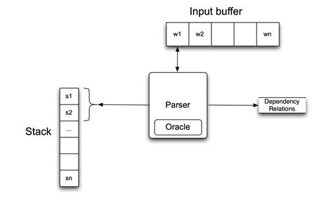 依存分析（dependency Parsing 知乎