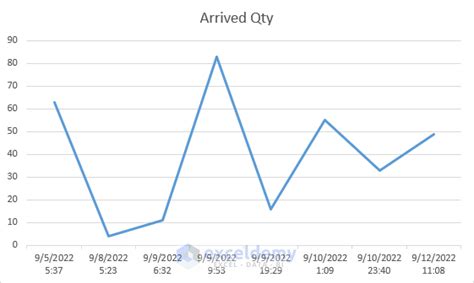How To Scale Time On X Axis In Excel Chart 3 Quick Methods