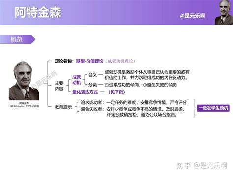 考研 教育心理学阿特金森016 知乎