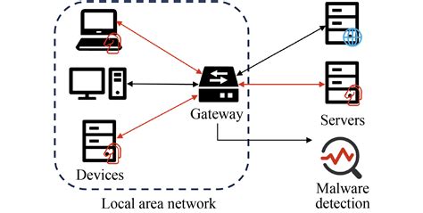 Adaptive Detection Of Encrypted Malware Traffic Via Fully Convolutional Masked Autoencoders