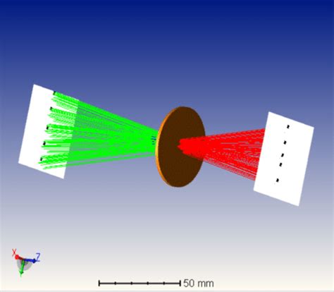 What Is Non Sequential Optical Design Shapeoptics Technologies Holdings