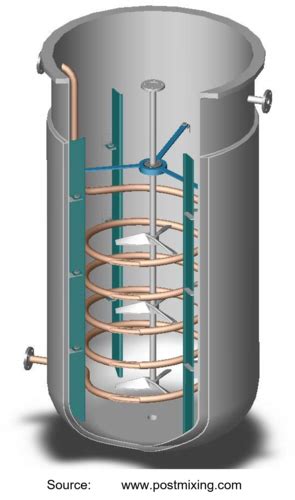 Chemical Engineering And Reactor Design Brian Flashcards Quizlet