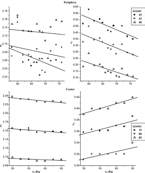 Values of the refraction index n and index of absorption κ λ Download Scientific