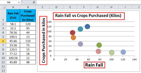 How To Create Multi Color Scatter Plot Chart In Excel