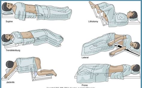 Intraoperative Nursing Flashcards Quizlet