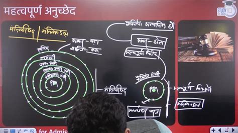 Video Amrendra Kumar Pandey On Linkedin मंत्रिपरिषद और मंत्रिमंडल