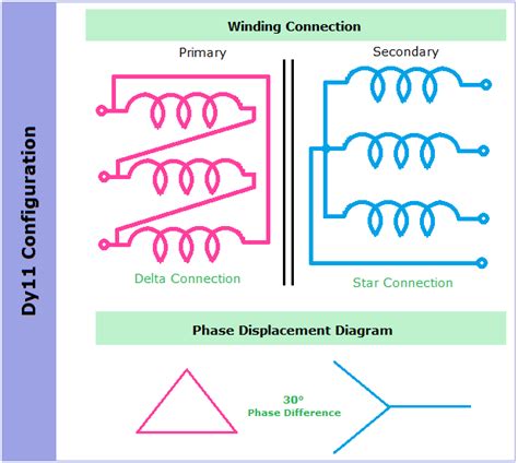 why we need vector grouping in three phase transformer etechnog