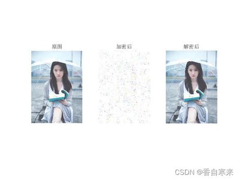 图像加密方法 Csdn博客