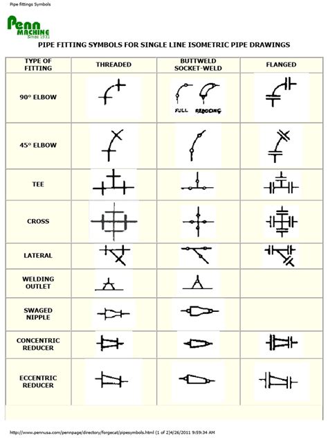 pipe fittings symbols pdf