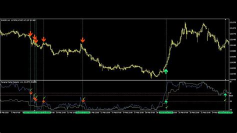 Mt4 Indicator With 84 Winning Rate Ranging Market Detector Manual