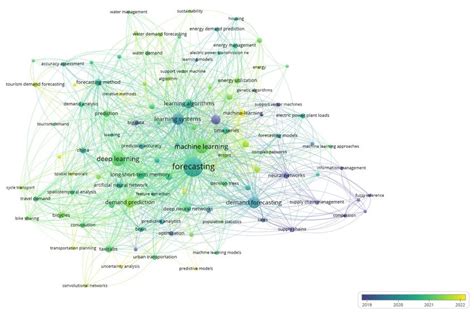 Overlay Visualization Download Scientific Diagram