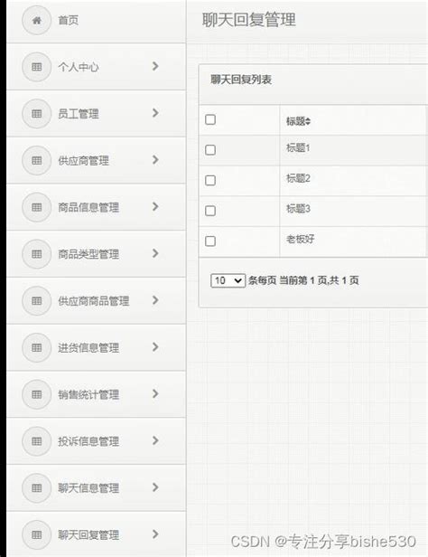Springboot无人便利店信息管理系统ssmtomcatjavaspringboot便利店管理系统 Csdn博客