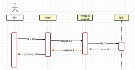 GitHub kzl Simulation fileContralSystem 实现一个简单的模拟文件管理系统