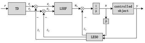Remote Sensing Special Issue Remote Sensing Cross Modal Research Algorithms And Practices