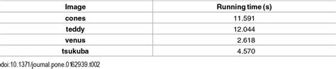 Running Time Of Proposed Method Download Table