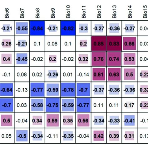 Correlations Between Remote Sensing Derived Indices And 19 Worldclim Download Scientific