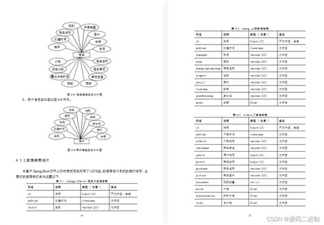 基于springbootvue网上购物商城详细设计和实现springbootvue实现商品加入购物车功能的思路 Csdn博客