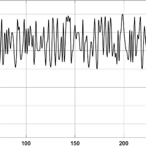 Dfig Variable Speed Configuration Download Scientific Diagram