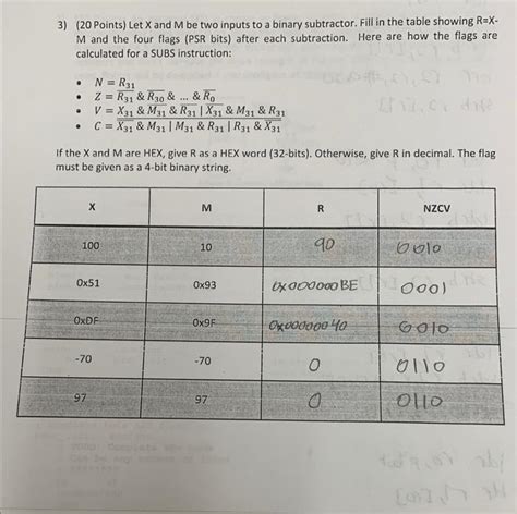 Solved 3 20 Points Let X And M Be Two Inputs To A Binary