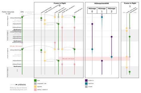 Vulkan Synchronization Scthes Blog