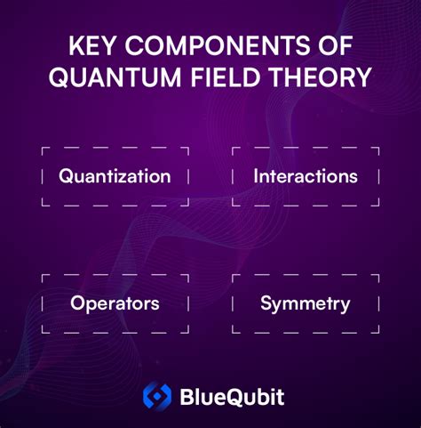 Quantum Field Theory Applications And Implications
