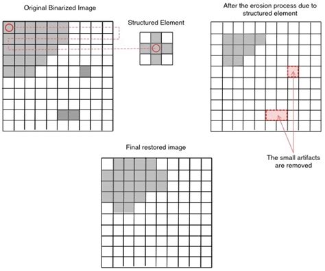 Electronics Free Full Text A Fast And Efficient Semi Unsupervised