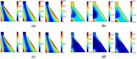 Water Free Full Text An Automated Machine Learning Engine With Inverse Analysis For Seismic