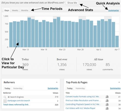 wordpress jetpack stats overview wpcraze wordpress resources