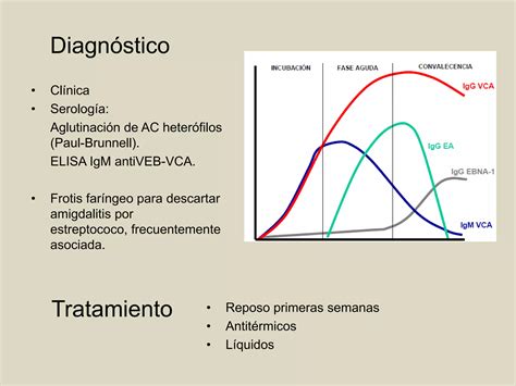 Faringoamigdalitis Ppt