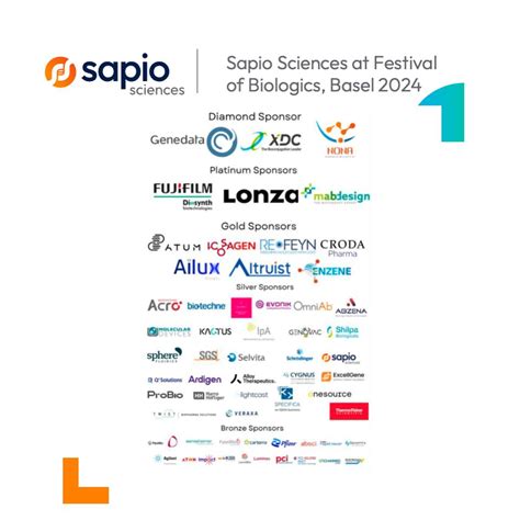 Elain Informatics Platform Scienceaware Ai Sapio Sciences