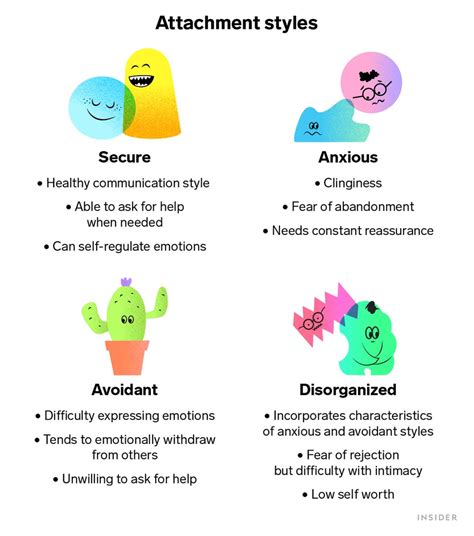 attachment styles why we communicate how we do couples counseling in