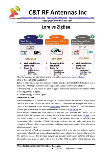 Lora Vs Zigbee Pdf