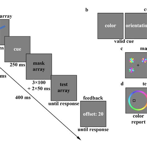 The Flowchart Of A Recall Task In Experiment 1 A Half The Trials Download Scientific Diagram The Flowchart Of A Recall Task In Experiment 1 A Half The Trials Download Scientific Diagram