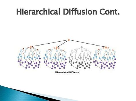 Diffusion Models Arianna Brown Block 4 What Is
